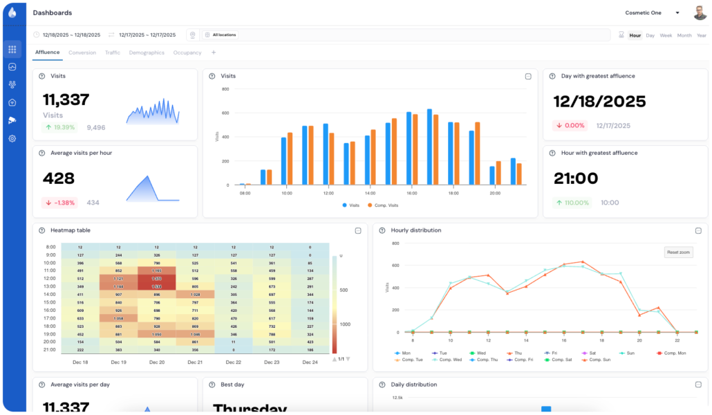 People Counting | Flame Analytics