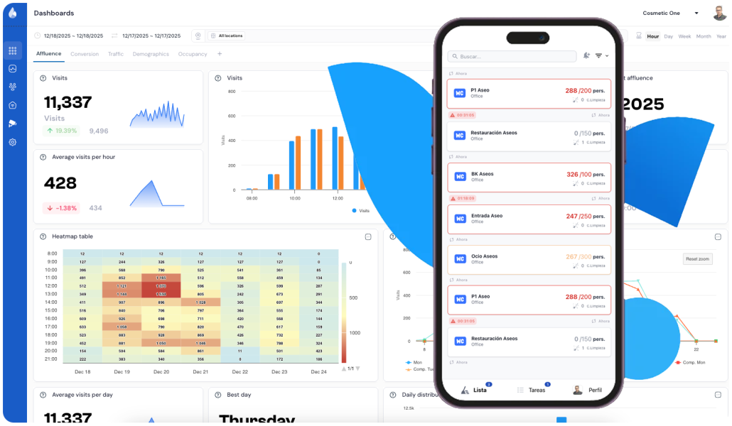 Restroom Management | Flame Analytics